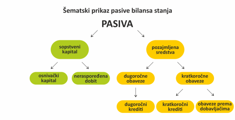 Bilans stanja – Kako proveriti bilans Stanja - Naša Mreža